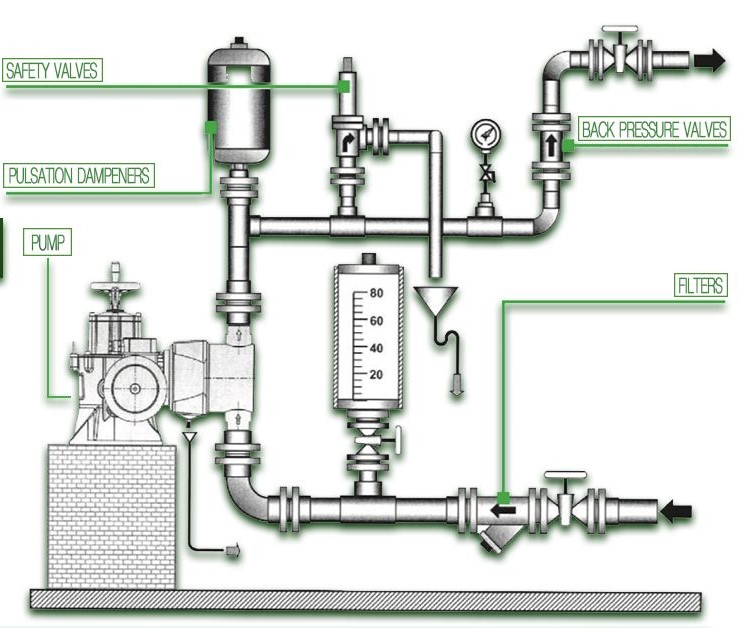 Dosing Package Accessories Doseuro - Dosing Pump